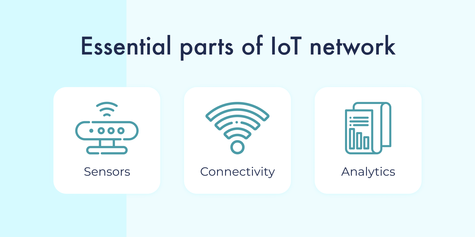Internet of Things and Business: Benefits and Use Examples - Iqis